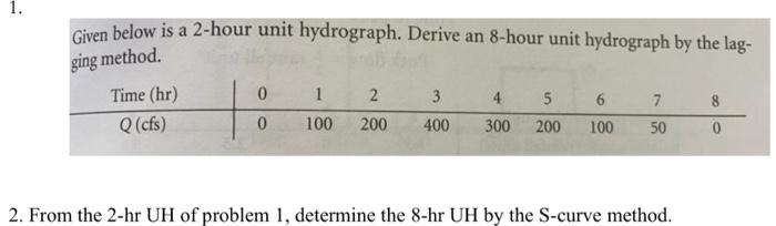 Solved 1. Given below is a 2-hour unit hydrograph. Derive an | Chegg.com