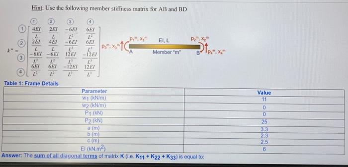 Solved For Frame F3 shown below, treat AB and BD as beam | Chegg.com