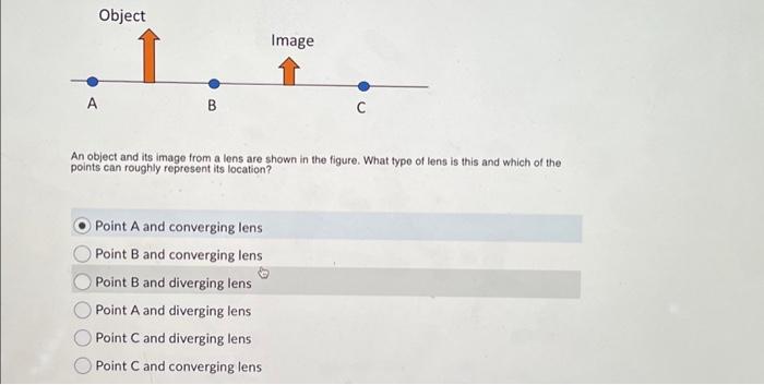 Solved Object A B Image Point A and converging lens Point B | Chegg.com