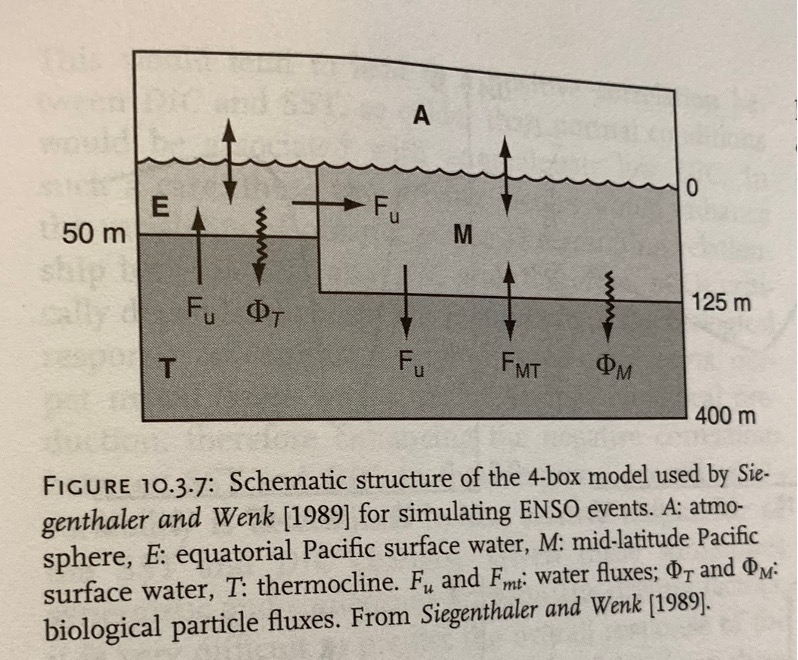 Solved Use the three-box model of the equatorial Pacific | Chegg.com