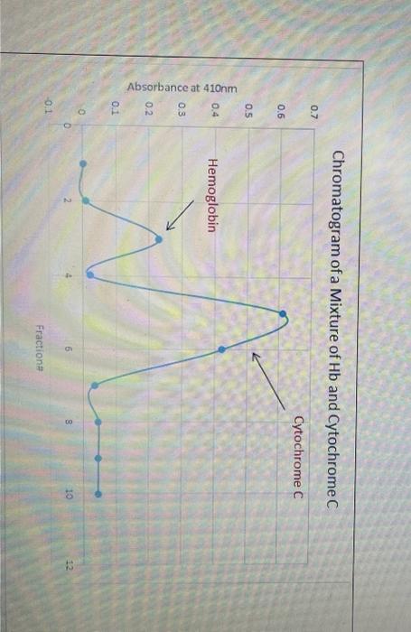 Data Interpretation and Principles Used: 8. | Chegg.com
