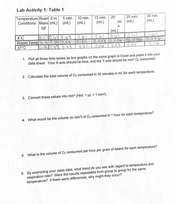 Solved Lab Activity 1: Table 1 1. Plot all three time series | Chegg.com