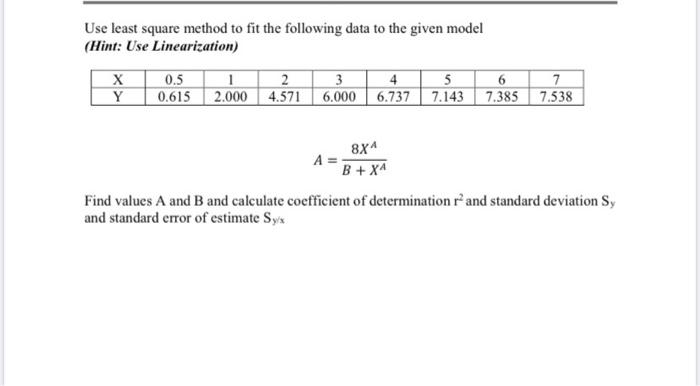 Solved Use least square method to fit the following data to | Chegg.com