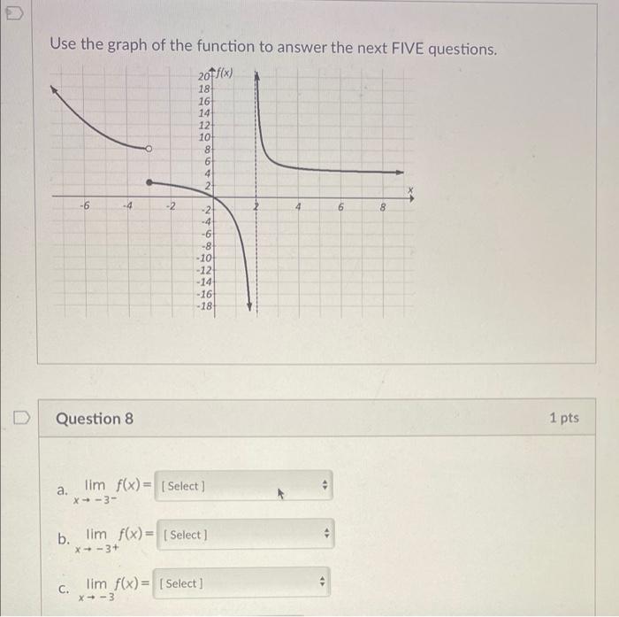 Solved Use the graph of the function to answer the next FIVE | Chegg.com