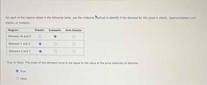 Solved 3. Elastic, inelastic, and unit-elastic demand The | Chegg.com