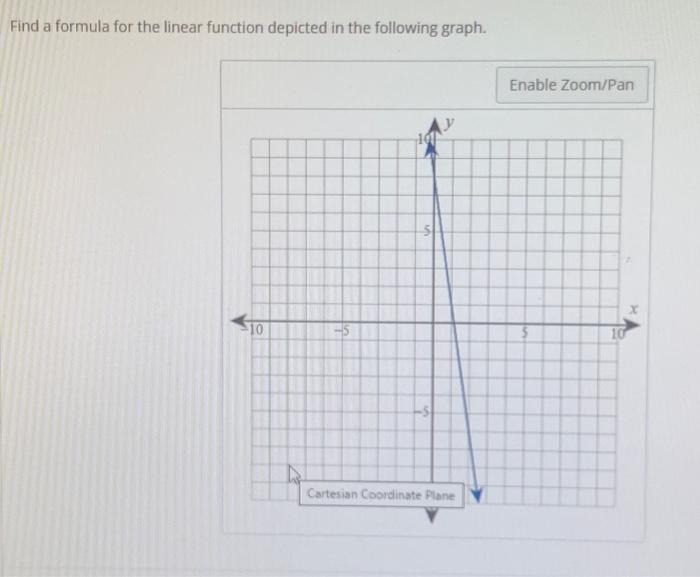 Solved Find a formula for the linear function depicted in | Chegg.com