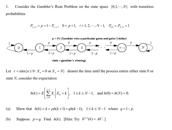 1. Consider the Gambler's Ruin Problem on the state | Chegg.com