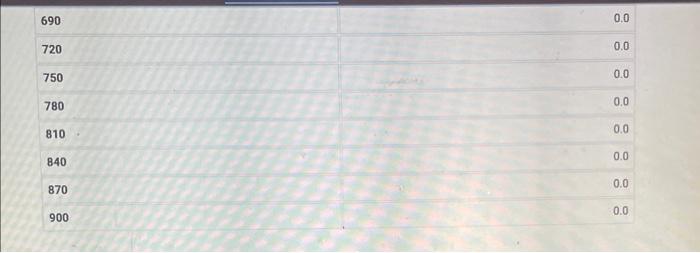 From the procedure 1. Fill your 400 mL beaker about | Chegg.com