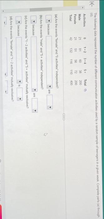 Solved The following data represent the number of different | Chegg.com