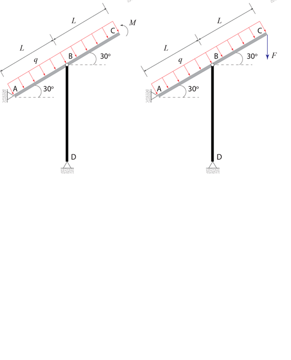 Solved The figure/s show/s a roof ABC supported by column | Chegg.com