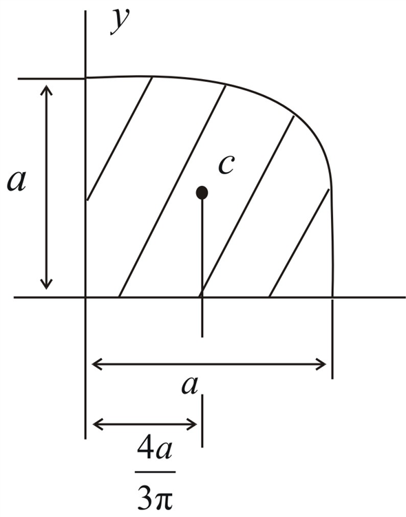 Solved: Chapter 5 Problem 57P Solution | Vector Mechanics For Engineers: Statics And Dynamics ...