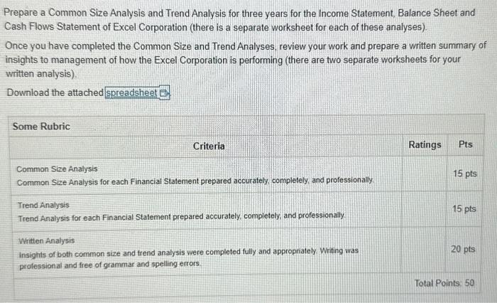 Solved Prepare a Common Size Analysis and Trend Analysis for | Chegg.com