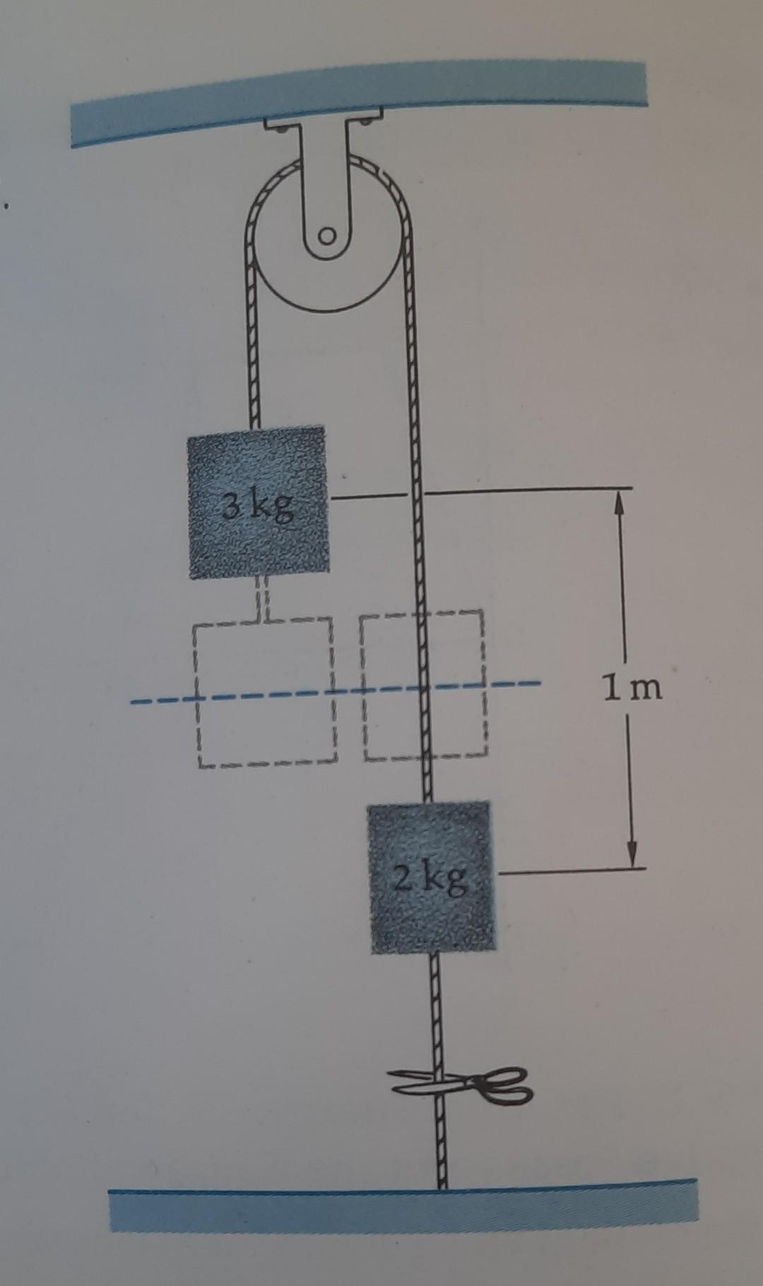 A Simple Atwood's Machine Is Shown In The Diagram Above Solv