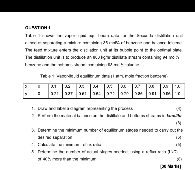 Solved QUESTION 1Table 1 ﻿shows the vapor-liquid equilibrium | Chegg.com