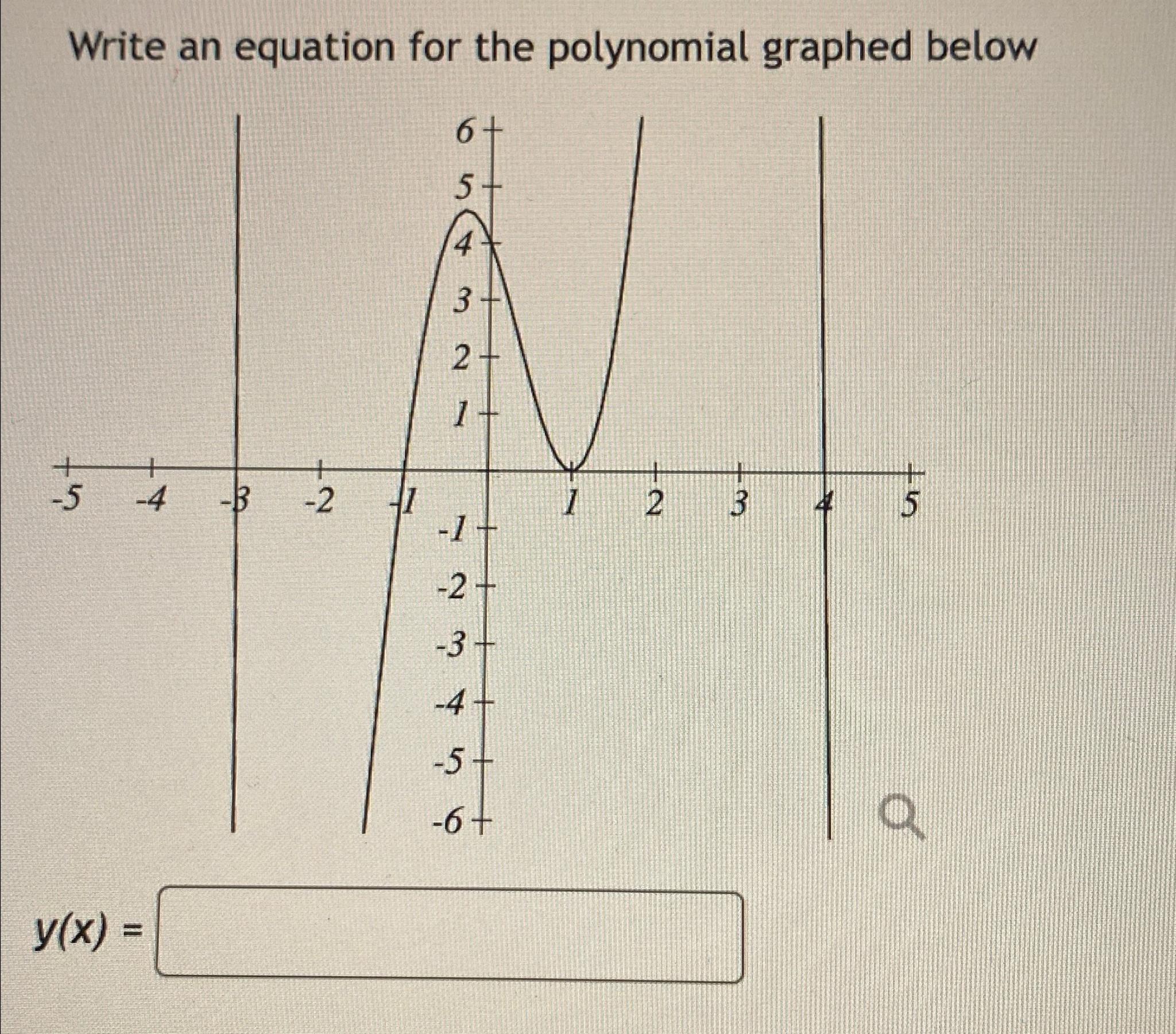 Solved Write an equation for the polynomial graphed | Chegg.com