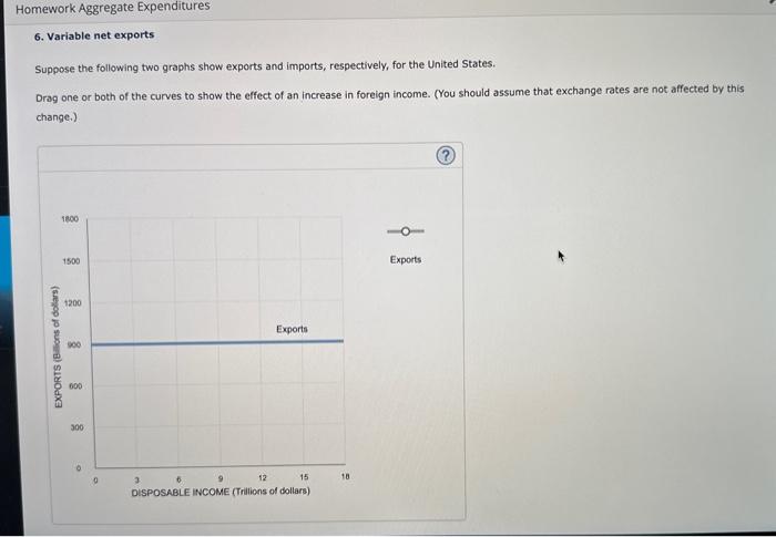 Solved 6. Variable net exports Suppose the following two | Chegg.com