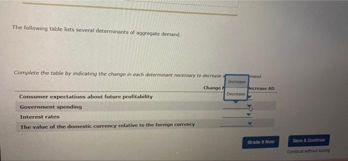 Solved 4. Determinants of aggregate demand The following | Chegg.com