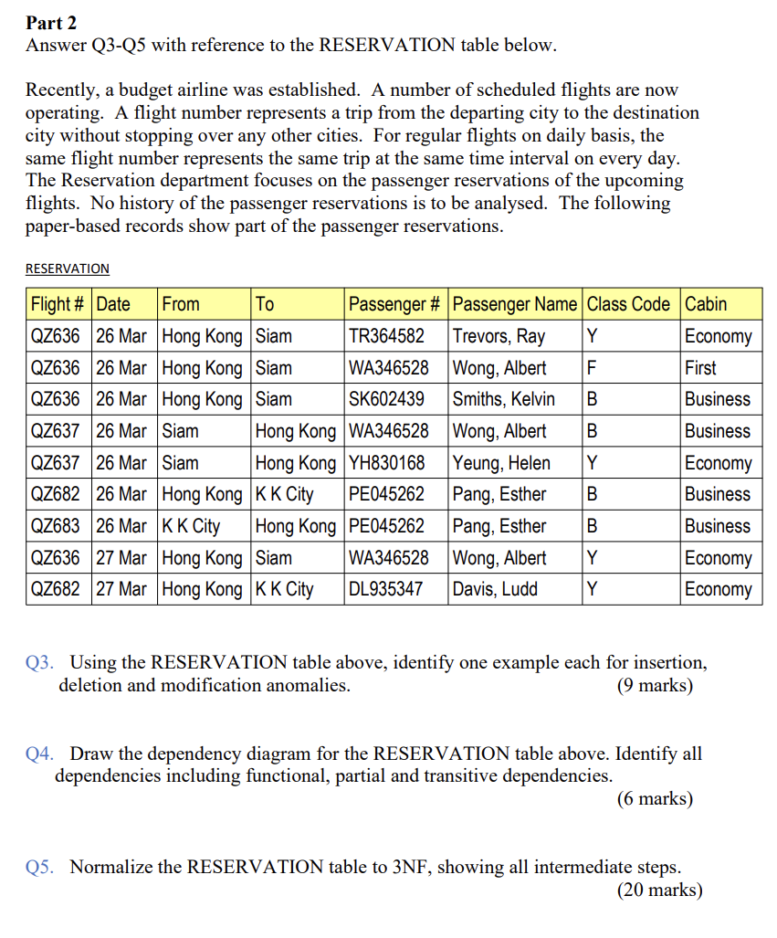 Solved Q3. ﻿Using the RESERVATION table above, identify one | Chegg.com