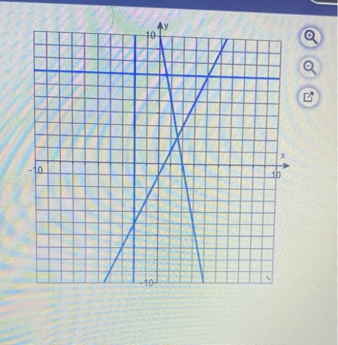 Solved Graph the solution set of the system of inequalities. | Chegg.com