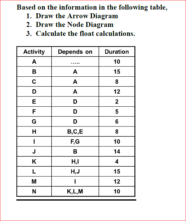 Solved Use visual Drawing : Based on the information in the | Chegg.com