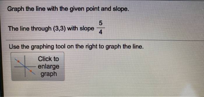 Solved Graph the line with the given point and slope. The | Chegg.com