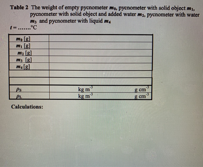 1 DENSITY DETERMINATION BY PYCNOMETER Task: Determine | Chegg.com