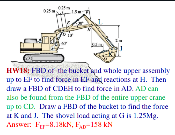 Solved HW18: FBD of the bucket and whole upper assembly up | Chegg.com
