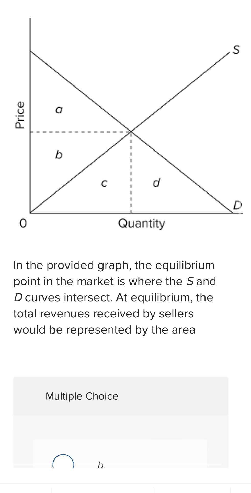 Solved In the provided graph, the equilibrium point in the | Chegg.com