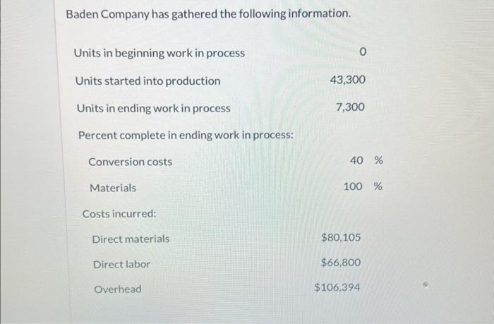 Solved Baden Company has gathered the following | Chegg.com