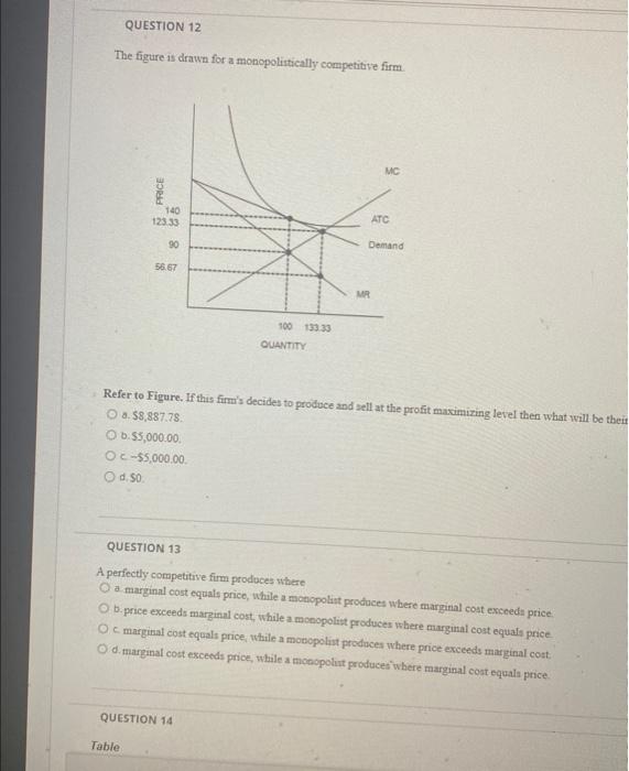 Solved The figure is drawn for a monopolistically | Chegg.com