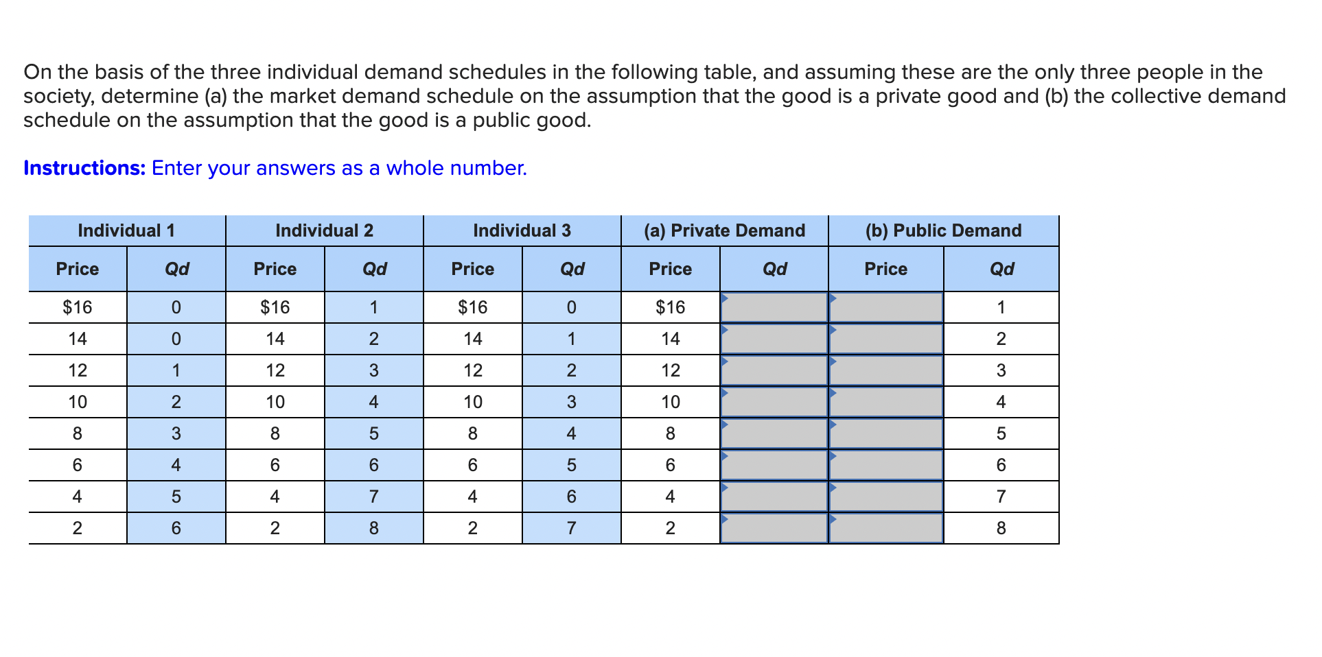 Solved On the basis of the three individual demand schedules | Chegg.com