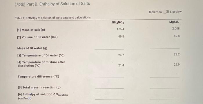 (10pts) Part A. Heat of Neutralization Table view | Chegg.com
