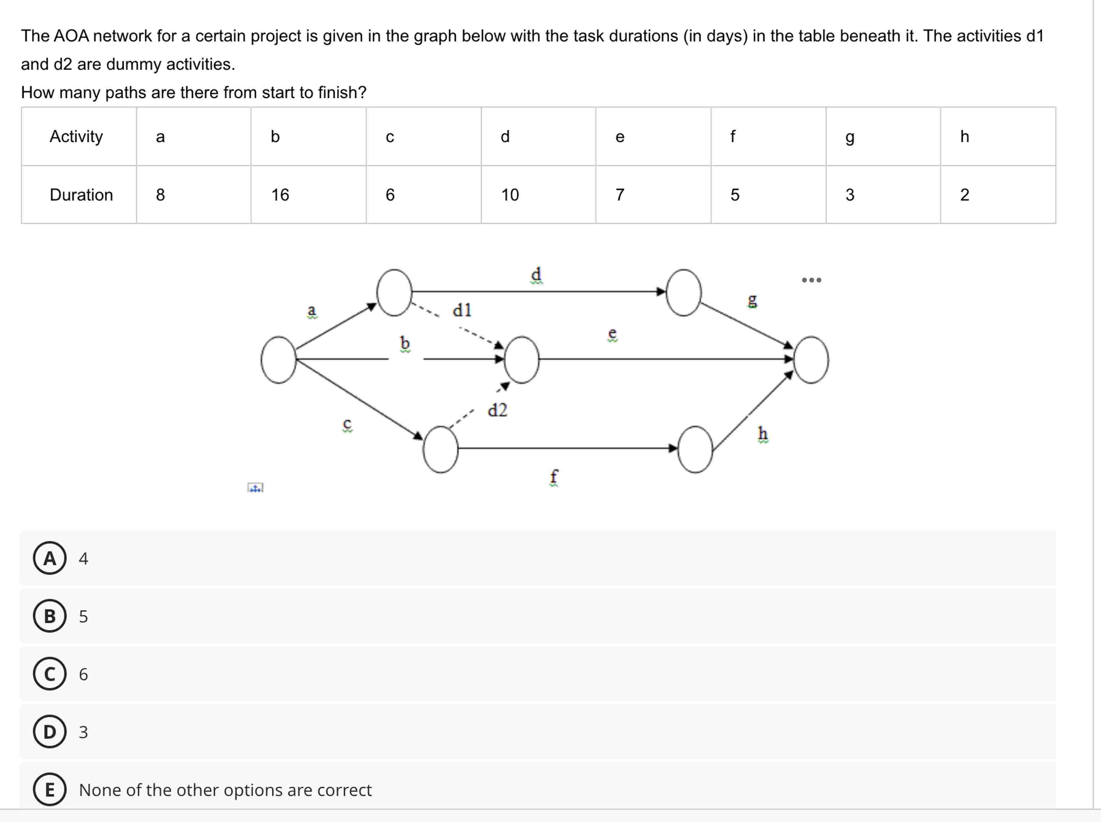 Solved The AOA network for a certain project is given in the | Chegg.com