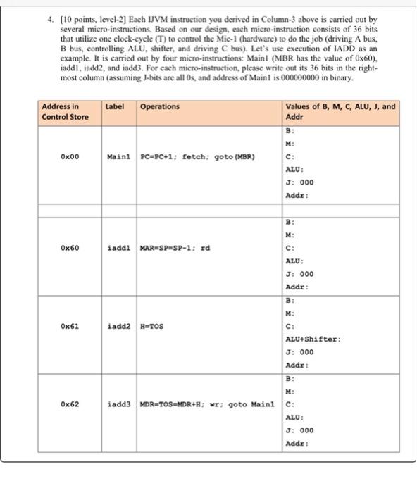 Solved 4. [10 points, level-2] Each IJVM instruction you | Chegg.com