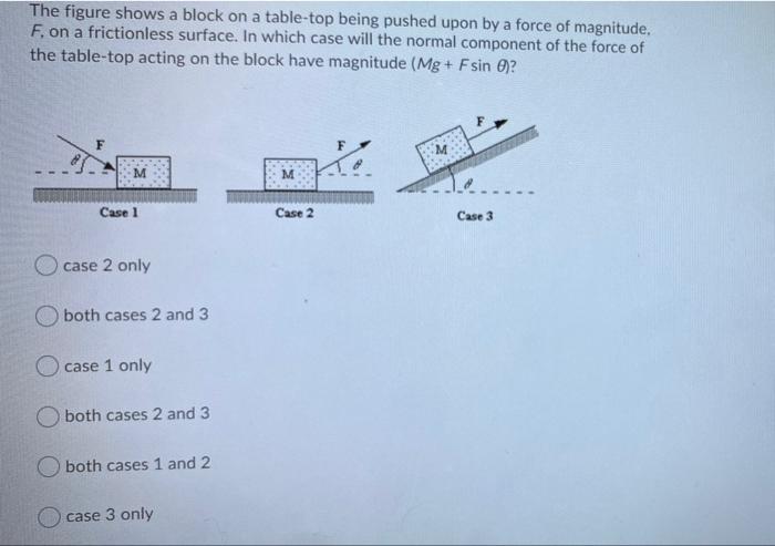 Solved The figure shows a block on a table-top being pushed | Chegg.com