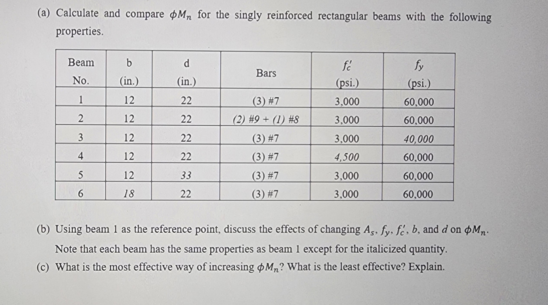 Solved (a) ﻿Calculate and compare φMn ﻿for the singly | Chegg.com