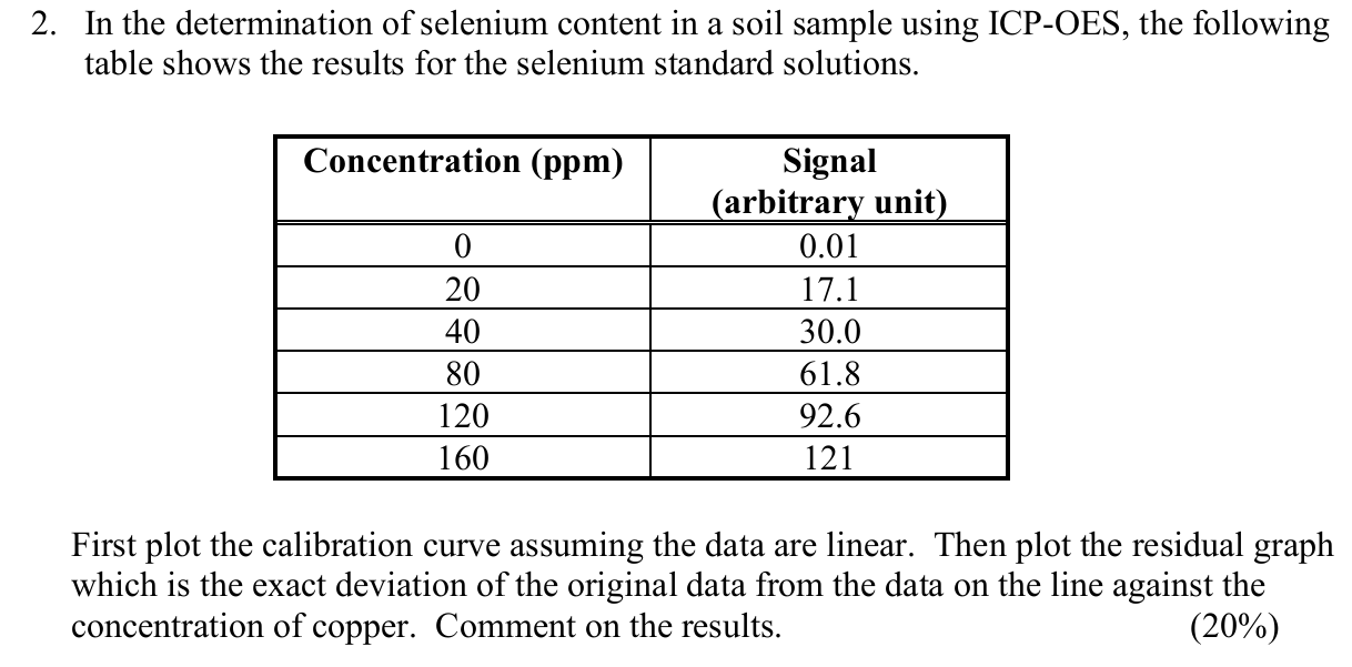 Solved 2. ﻿In the determination of selenium content in a | Chegg.com