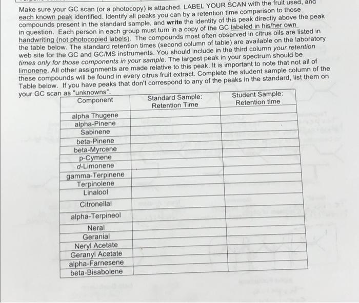 Make sure your GC scan (or a photocopy) is attached. | Chegg.com