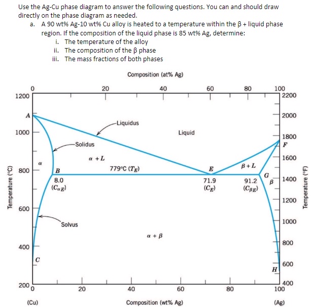 Solved Use the Ag-Cu phase diagram to answer the following | Chegg.com