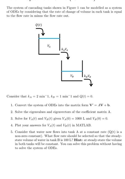 The system of cascading tanks shown in Figure 1 can | Chegg.com