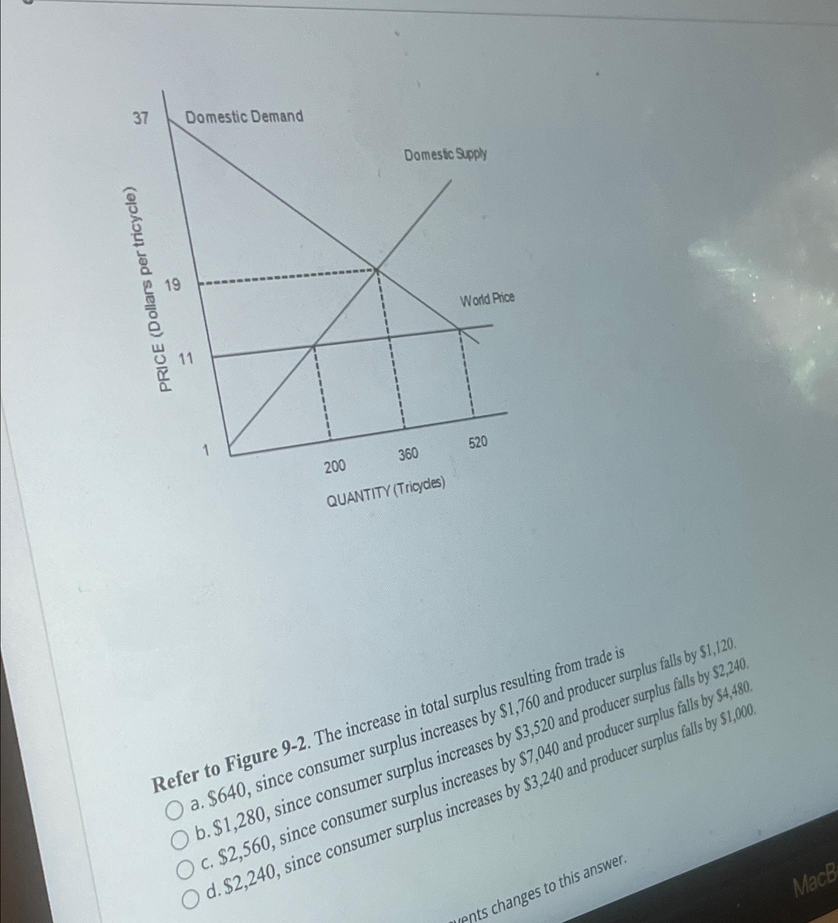 Solved Refer to Figure 9-2. ﻿The increase in total surplus | Chegg.com