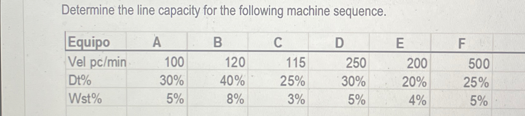 Solved Determine the line capacity for the following machine | Chegg.com