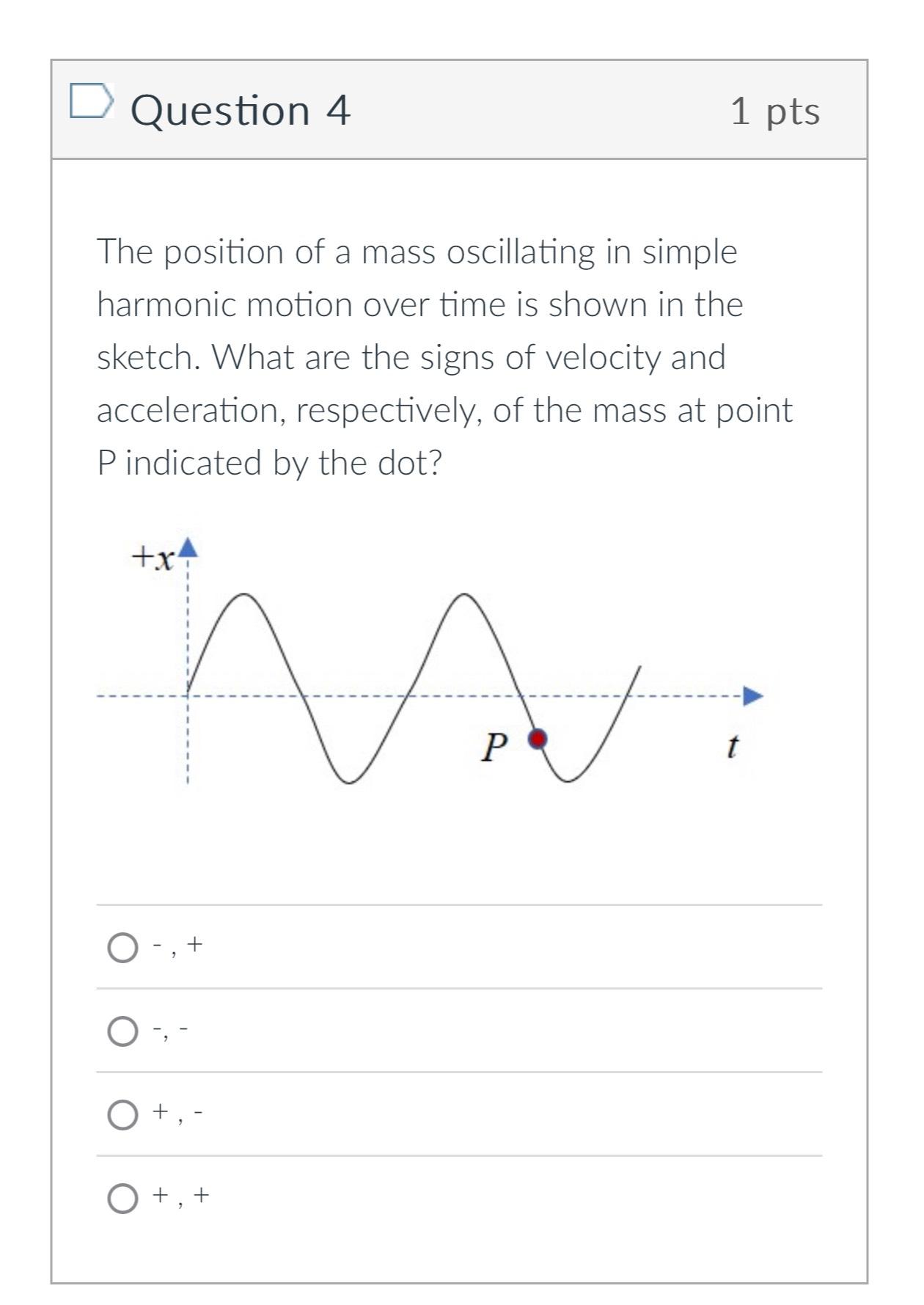 Solved Question 41 ﻿ptsThe position of a mass oscillating in | Chegg.com