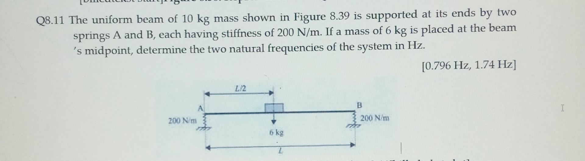 Solved Q8.11 The uniform beam of 10 kg mass shown in Figure | Chegg.com