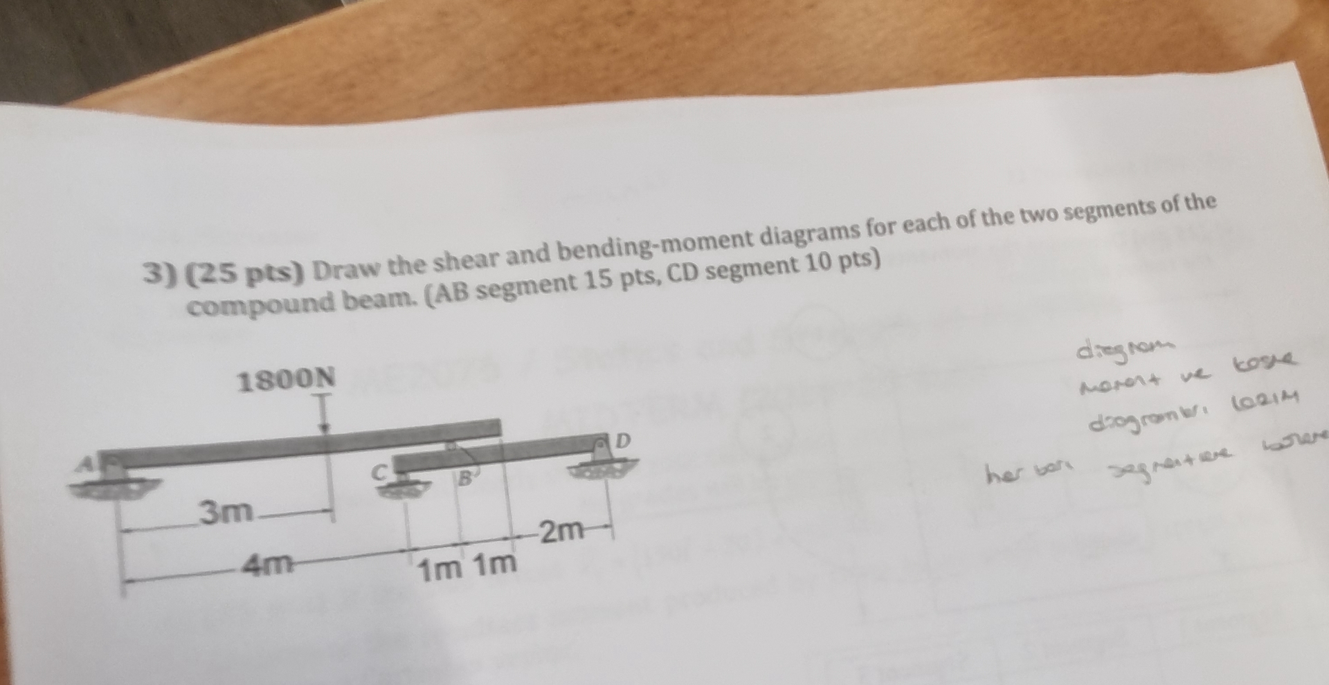 Solved (25 ﻿pts) ﻿Draw the shear and bending-moment diagrams | Chegg.com