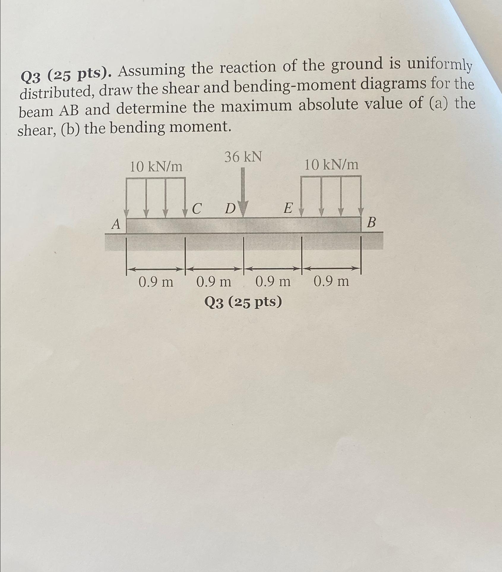 Solved Q3 (25 ﻿pts). ﻿Assuming the reaction of the ground is | Chegg.com