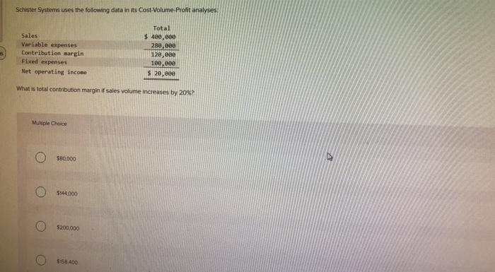 Solved Schister Systems uses the following data in its | Chegg.com