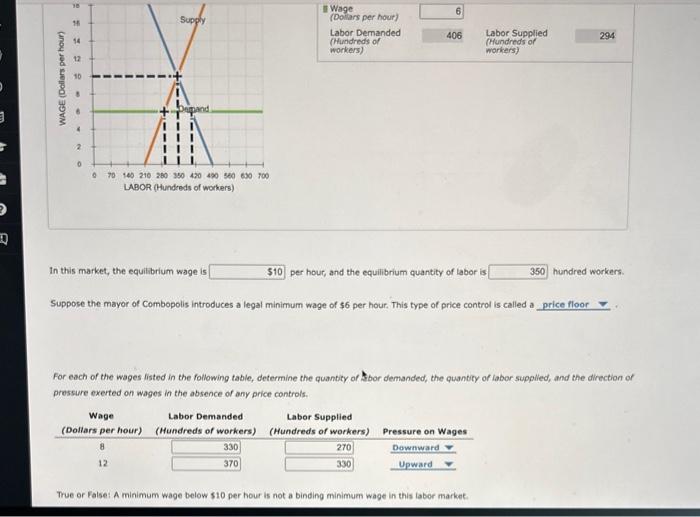 Solved In this market, the equilibrium wage is per hour, and | Chegg.com