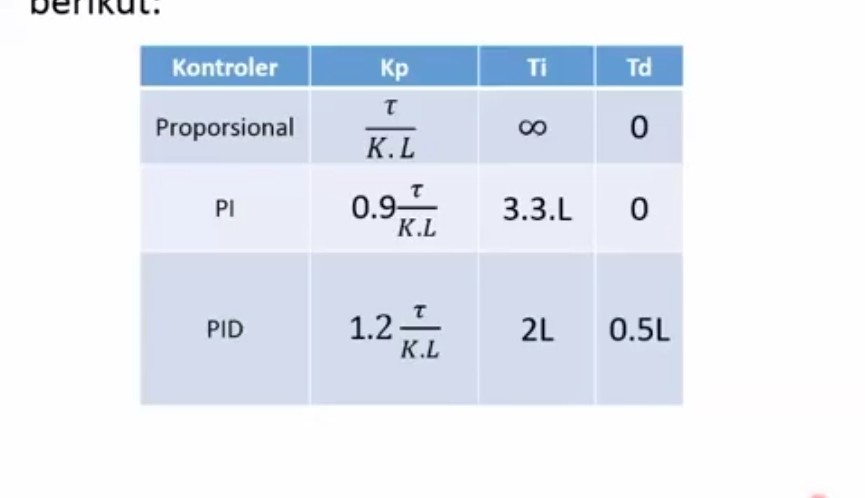 Solved From the transfer function, determine the control | Chegg.com