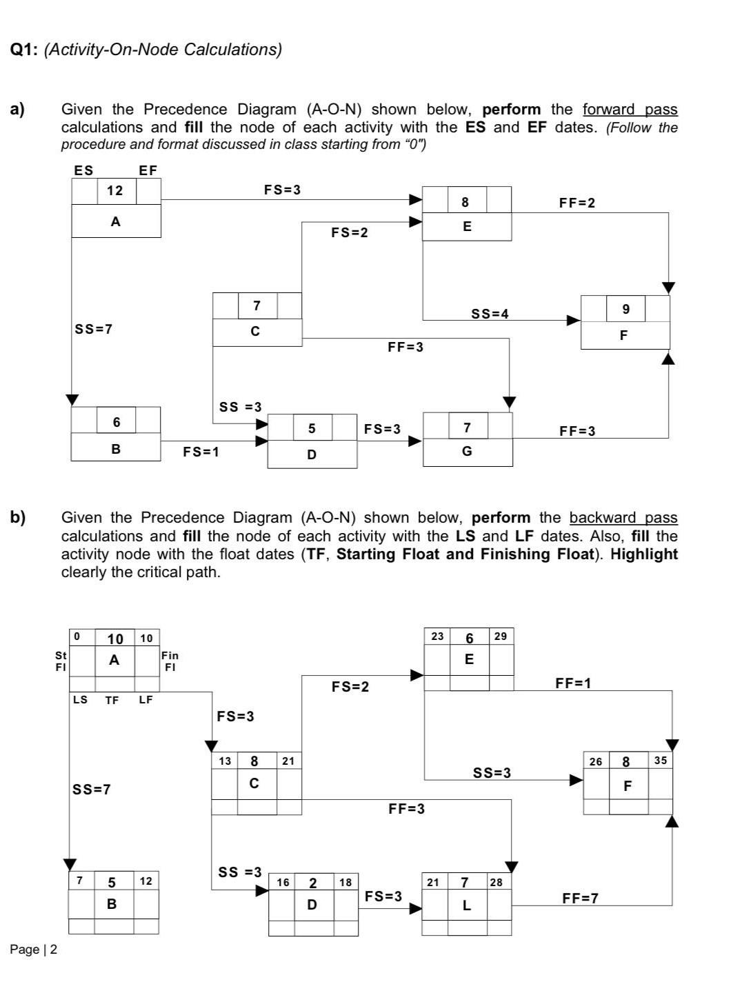 Solved Q1: (Activity-On-Node Calculations) a) Given the | Chegg.com